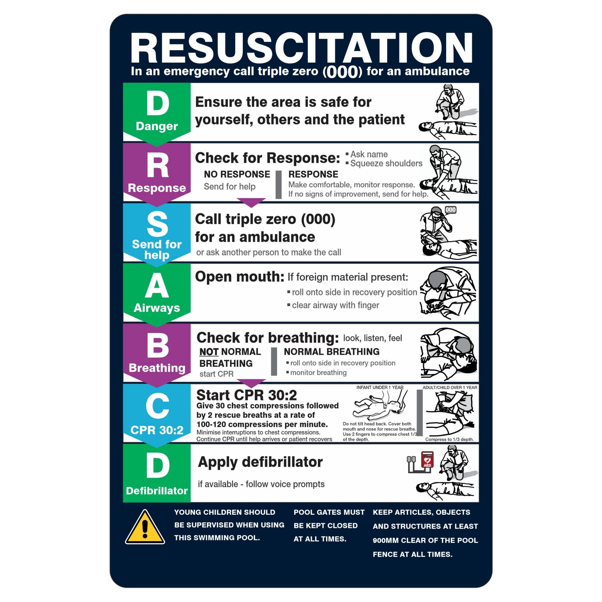 Emergency Safety Sign/Stickers - Resuscitation Chart - Southern Cross ...